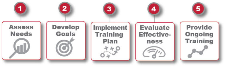 Creating a Comprehensive System Training Plan - BWF