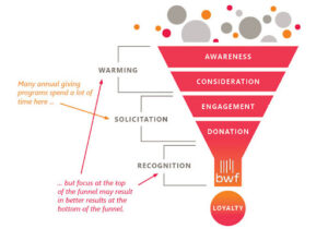 University Fundraising: Trends and Tips for Higher Ed Giving