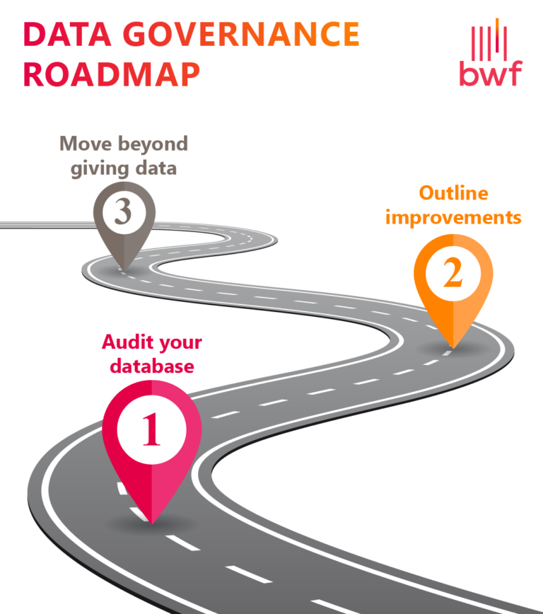 Fundraising Predictive Analytics: Expert Tips for Nonprofits | BWF