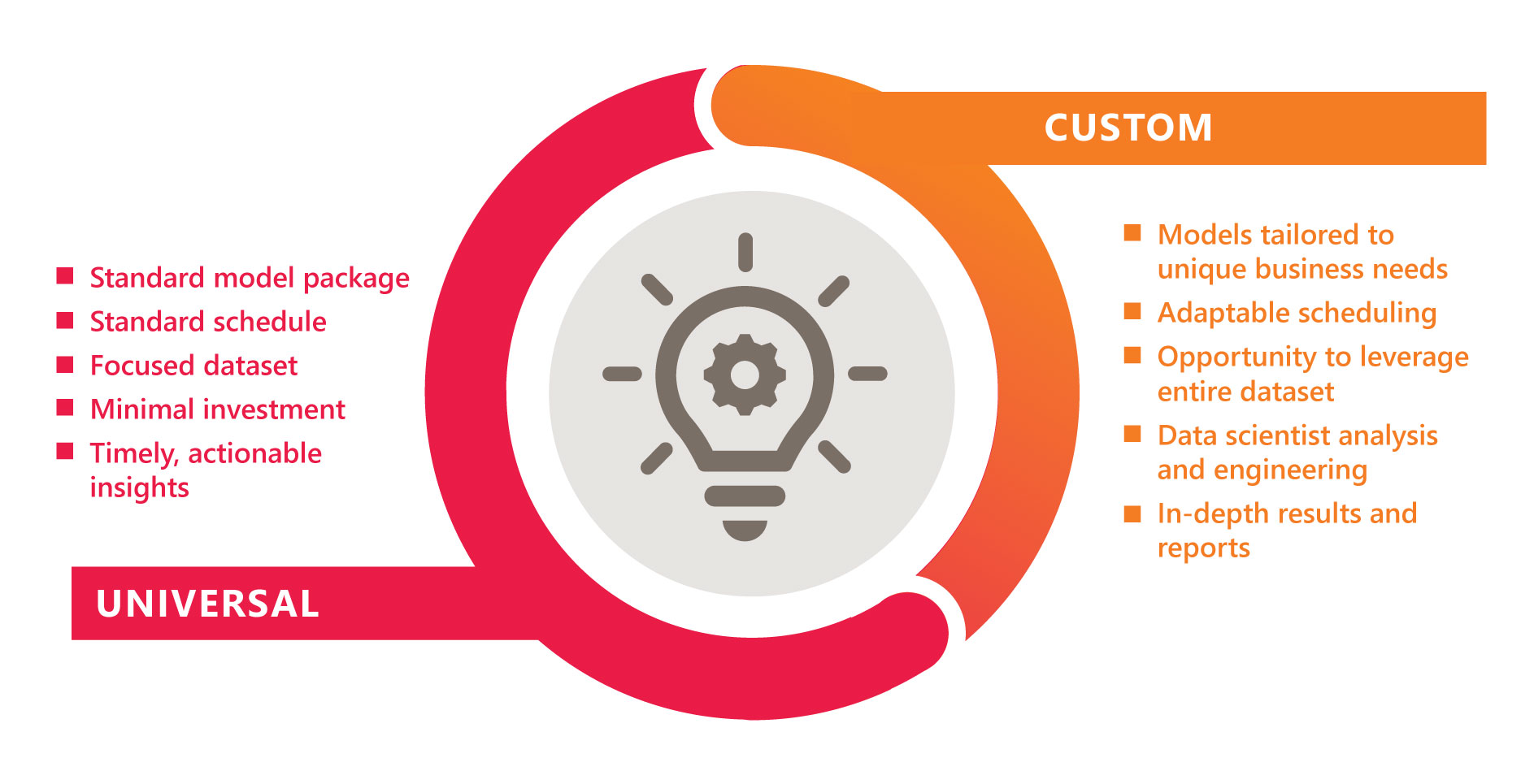 How to Unlock the Power of AI Fundraising: A Complete Guide