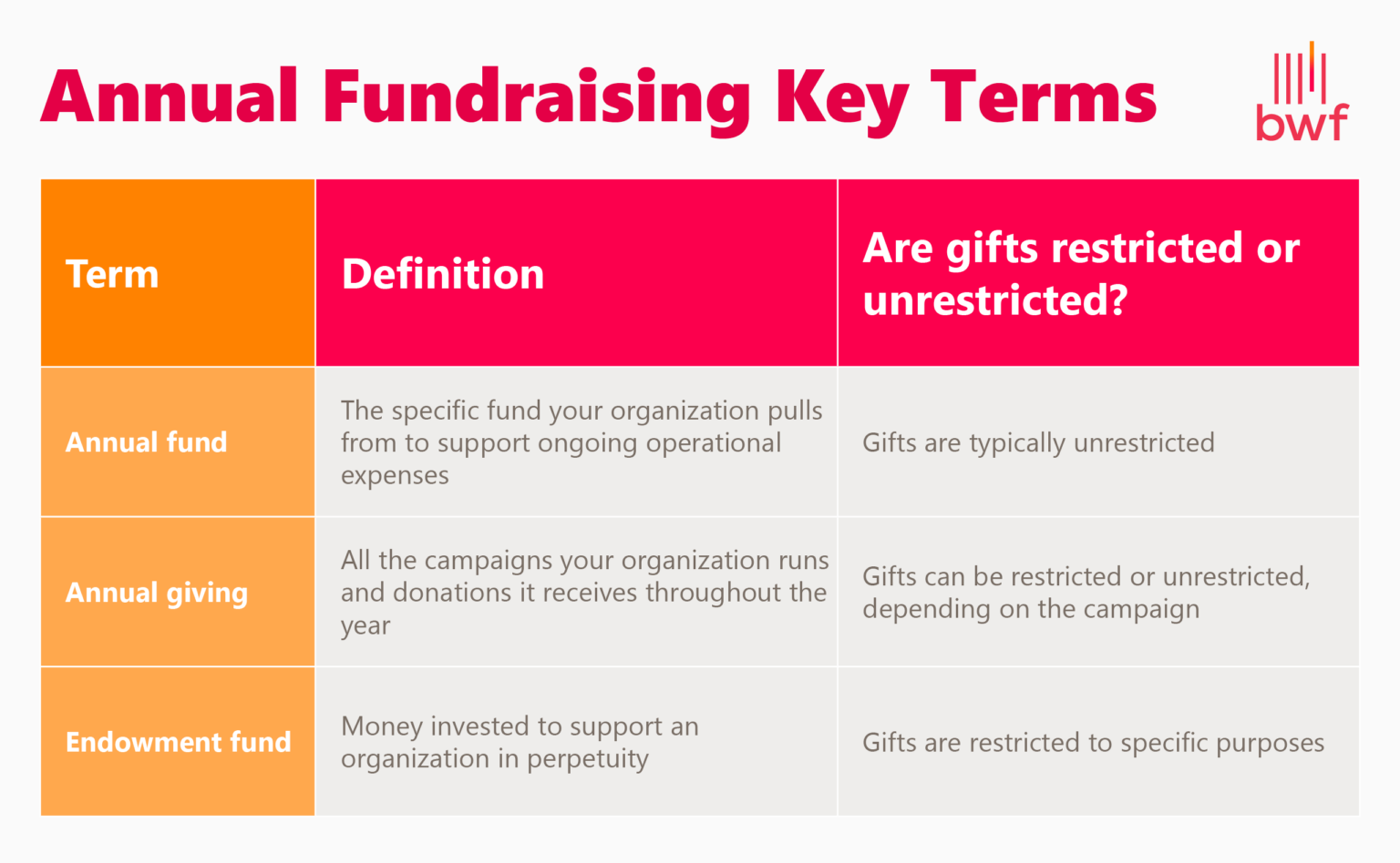 Annual Funds: An Expert Guide to Inspiring More Support