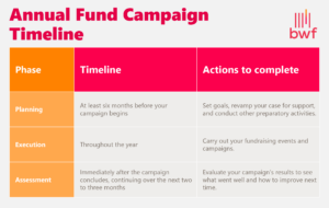 Annual Funds: An Expert Guide to Inspiring More Support