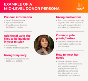 Mid-Level Donor Strategy: 7 Steps to Engage and Build Trust
