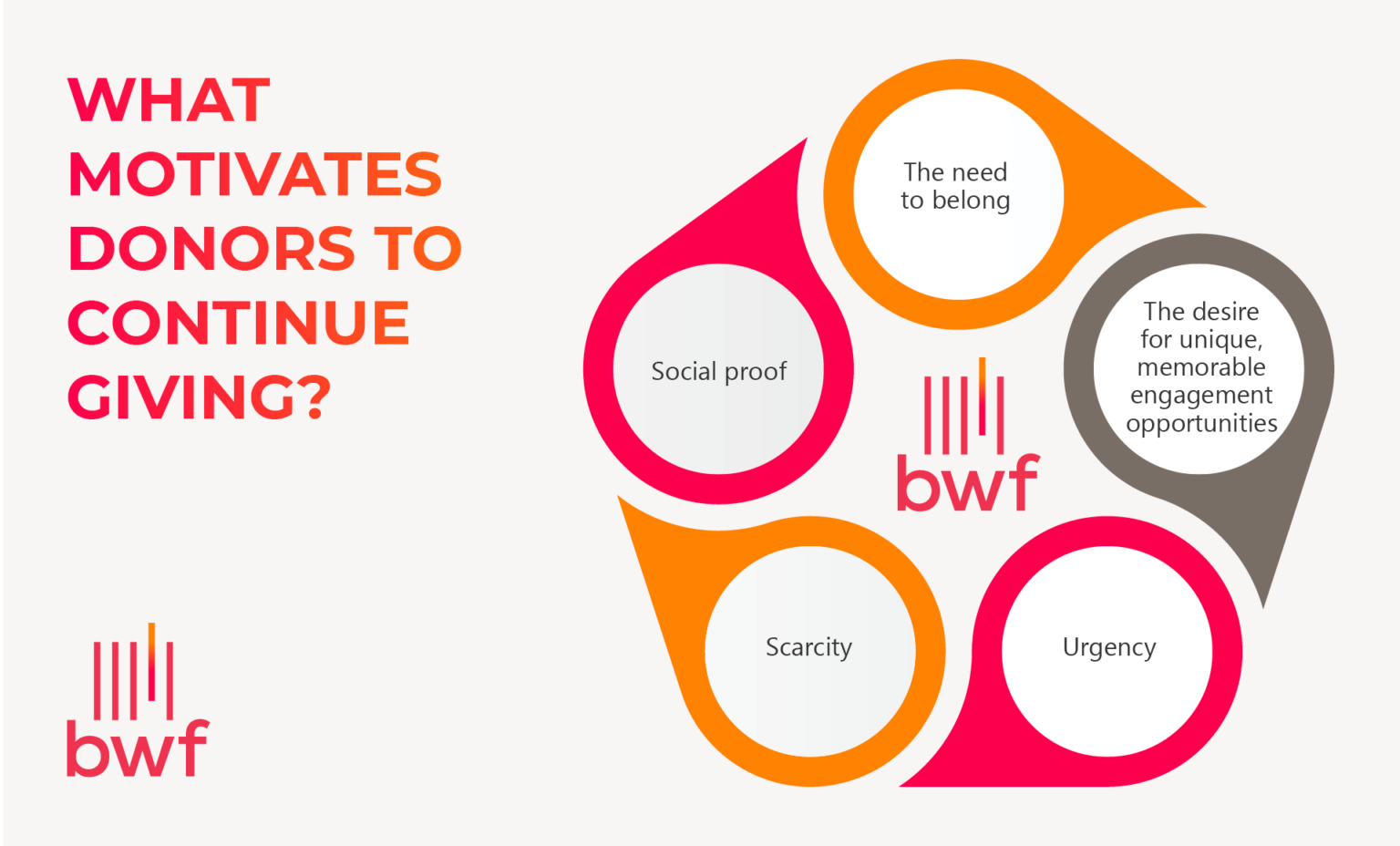 Building Donor Loyalty: 9 Strategies for Long-Term Engagement