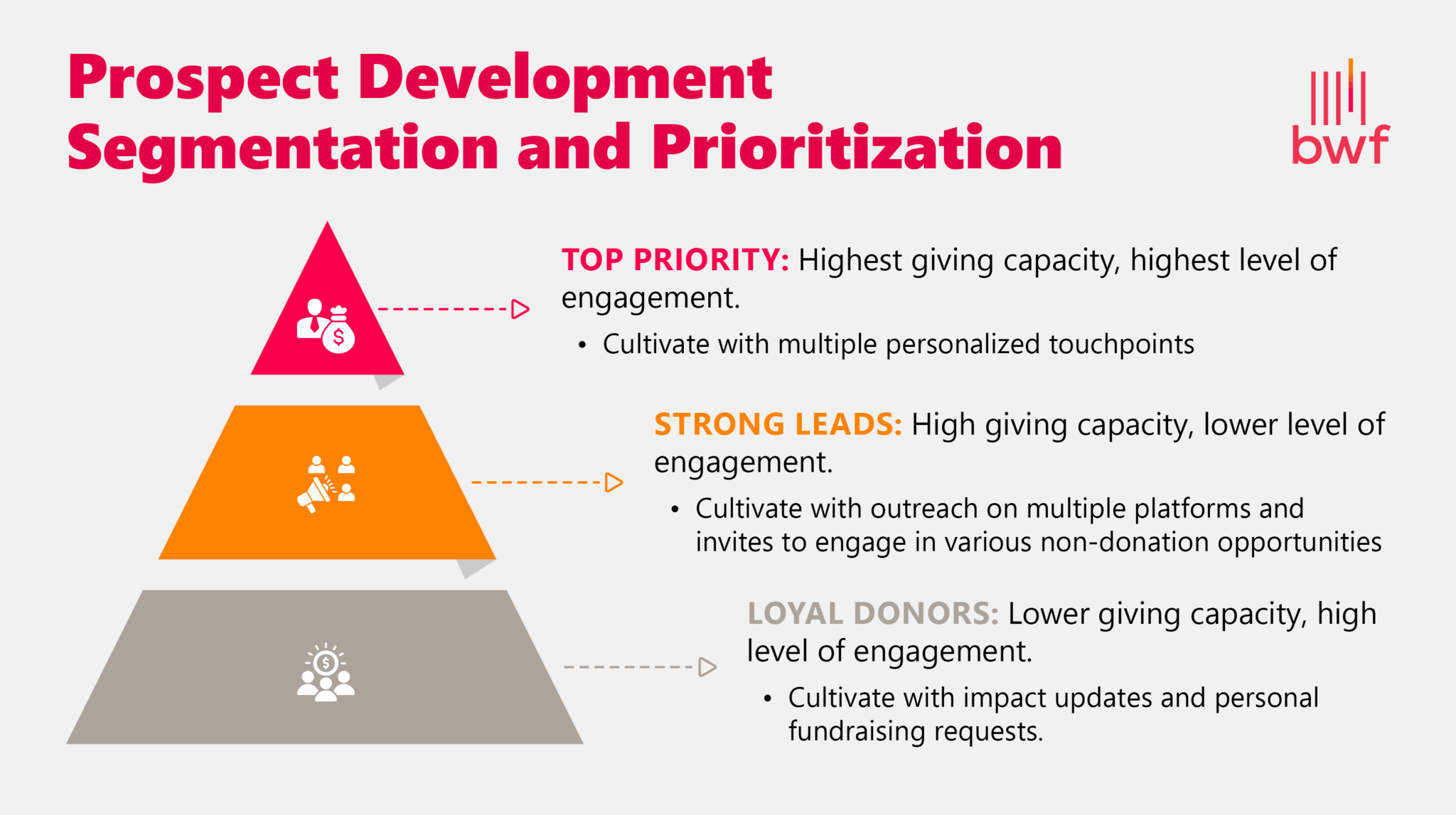 Prospect Development: 8 Tips to Build a Smarter Donor Pipeline