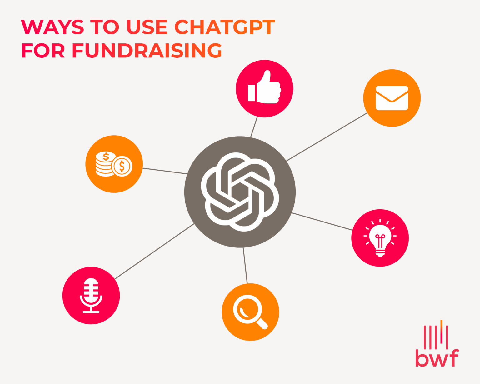 How to Use ChatGPT for Fundraising: A Starter Guide